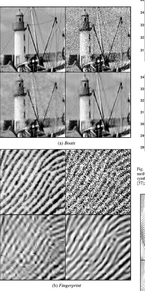 figure 4 from image denoising using scale mixtures of gaussians in the