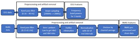 Sensors Free Full Text Multimodal Assessment Of Cognitive Workload Using Neural Subjective