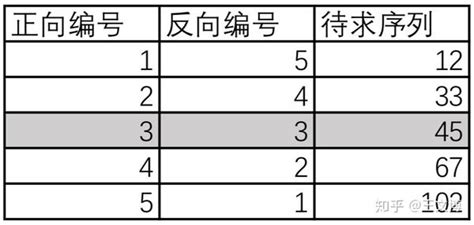 Sql复习笔记 —— 如何求中位数？ 知乎