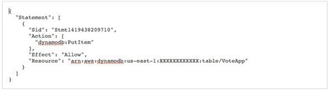 Building Dynamic Dashboards Using Lambda And Dynamodb Streams Part 1
