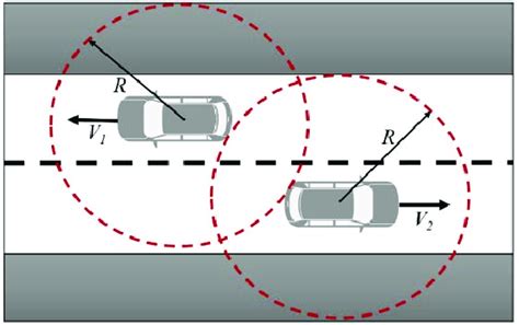 Scenario To Calculate T P Download Scientific Diagram