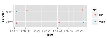 R Ggplot Continuous X Axis Labelled With Data From Variable Stack Overflow