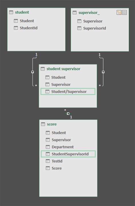 Excel Compute A Calculation Over Summarize In Dax Stack Overflow