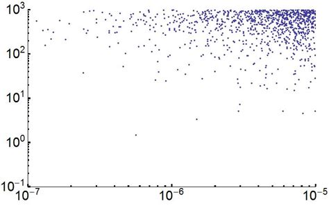 Plotting NumberForm In Logarithmic Plot With LevelScheme Package Mathematica Stack Exchange