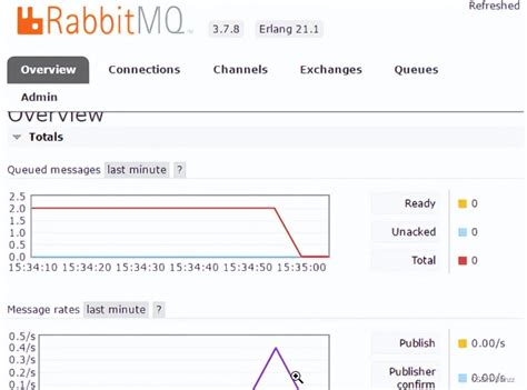 springboot整合消息队列——rabbitmq 阿里云开发者社区