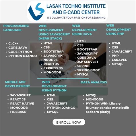 Programming Languages And Web Development Course In Coimbatore ID