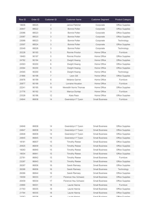 Experimental Analysis Excel Superstore Sales Performance Pdf Office Work Business