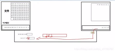 6 5tcp报文段的首部格式 Tcp报文段首部的固定部分和可变部分分别多少字节 Csdn博客