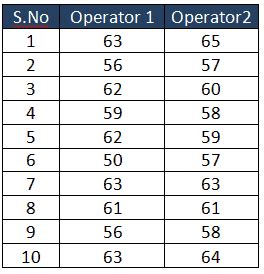 Paired T Distribution And Paired T Test