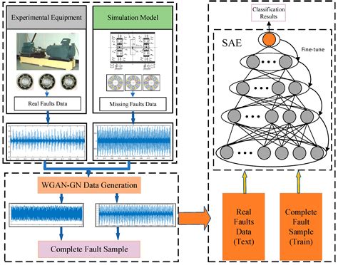 Applied Sciences Free Full Text Dynamic Simulation Model Driven
