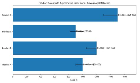 How To Create Stunning Horizontal Bar Charts With Matplotlib A