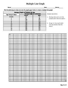Creating A Multiple Line Graph Worksheet By Feed Your Brain With Science