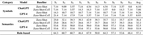 Table 14 From Large Language Models Are In Context Semantic Reasoners Rather Than Symbolic