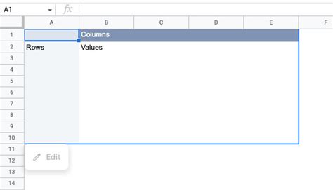 How To Create Pivot Tables In Google Sheets