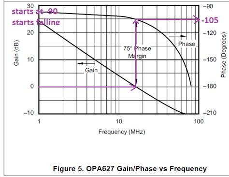 Tl971 The Unit Gain Bandwidth Question For Tl971 Amplifiers Forum Amplifiers Ti E2e