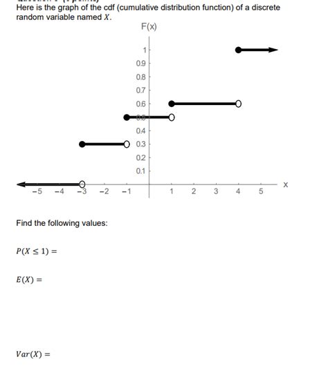 solved here is the graph of the cdf cumulative distribution