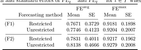 Table 4 From High Dimensional Time Series Segmentation Via Factor