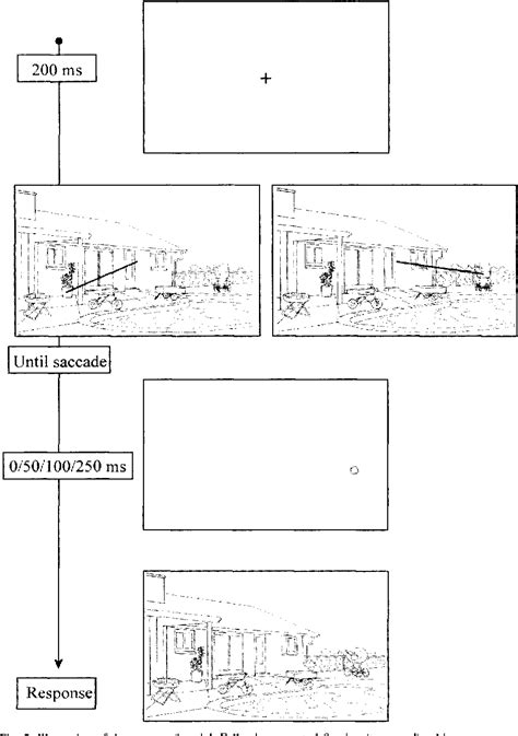 Figure 2 From Transsaccadic Memory For Visual Object Detail Semantic Scholar