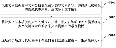 Text Generation Method And Device Electronic Equipment And Storage Medium Eureka Patsnap