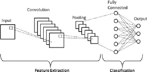 figure 1 from handwritten character recognition using machine learning