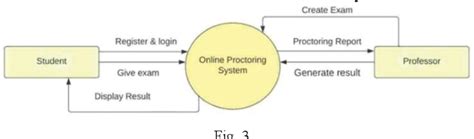 Figure 3 From Proctoxpert An Ai Based Online Proctoring System Semantic Scholar