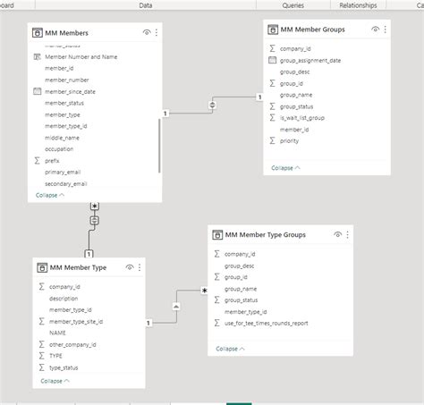 i want to avoid bidirectional in my model for cros microsoft