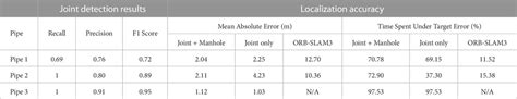Frontiers A Robust Method For Approximate Visual Robot Localization