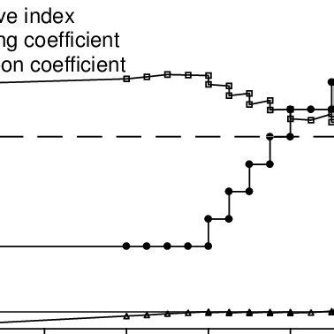 Example Of The Iterative Calculation Procedure For A Typical Data Set Download Scientific