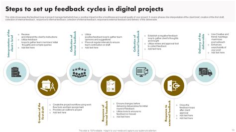 Top 10 Feedback Cycle Templates With Examples And Samples