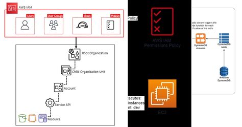 List Aws Cetification Curated By Himanshuupadhyay Medium