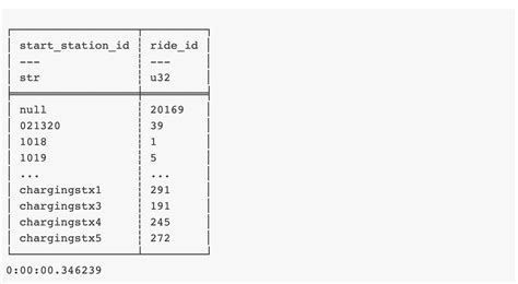 Why Is Polars All The Rage