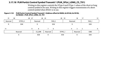 Ccstms320c6678 Srio First Packet After Initilize Take Too Much Time