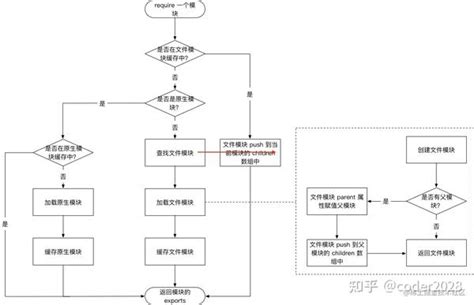 深度阐述nodejs模块机制 知乎
