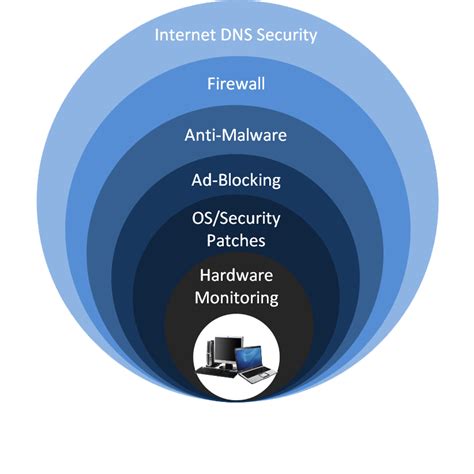 Office It Security Ophtek