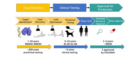 Vn Egnn Protein Binding Site Identification Using Graph Neural Networks With Virtual Nodes
