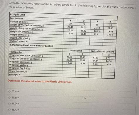 Solved Given The Laboratory Results Of The Atterberg Limits