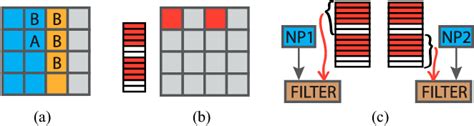 Figure 12 From Fpga Accelerated Range Limited Molecular Dynamics