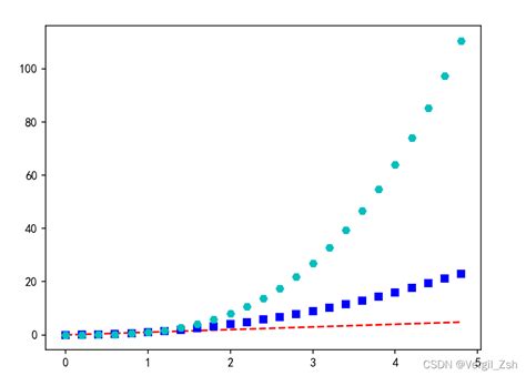 Python绘制线型图python画图线型 Csdn博客 Python绘制线型图python画图线型 Csdn博客