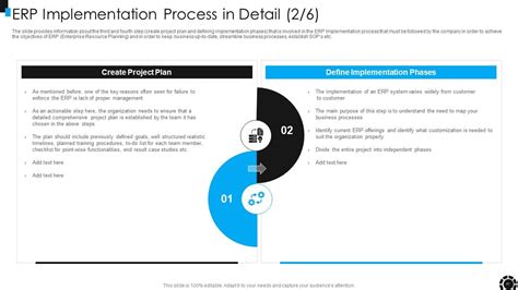 Erp System Framework Implementation Process In Detail Powerpoint Presentation Slides