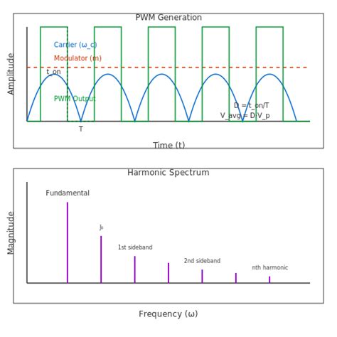 Power Electronics Basics Tutorials On Electronics Next Electronics