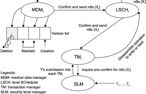 Diagram Of Algorithm Download Scientific Diagram