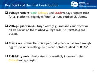 FPGAVolt Low Power FPGA Based DNN Accelerator Through Aggressive Undervolting PPTX