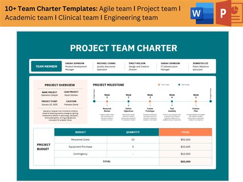 10 Team Charter Templates Agile Team ǀ Project Team ǀ Academic Team ǀ Clinical Team ǀ