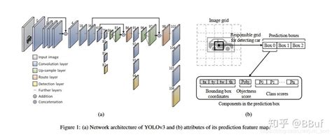 目标检测算法之iccv2019 Gaussian Yolov3 知乎 目标检测算法之iccv2019 Gaussian Yolov3 知乎