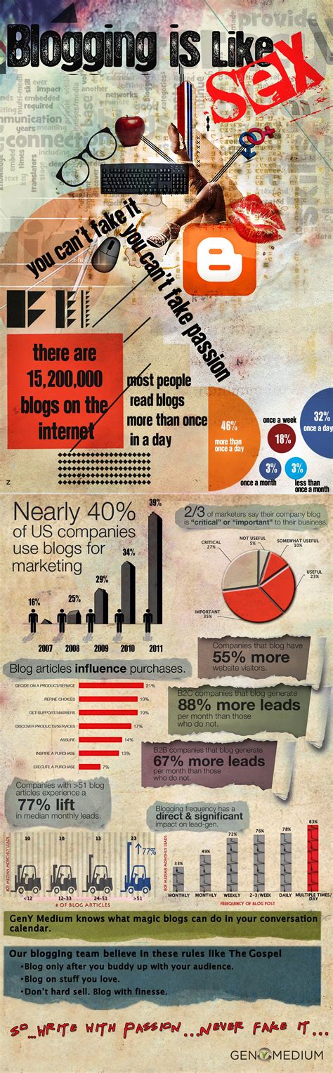 Blogging Is Like Sex [infographic] Bit Rebels