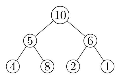 Data Structures Gate Cse 2011 Question 23
