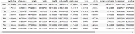An Example Of Using Scikit Learns Pipeline In Python To Build Machine Learning Models