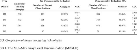 Comparison Of The Results Of The Surface Crack Classification Using Pca