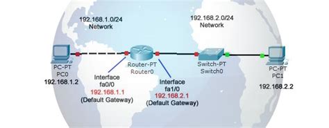 the introduction packet tracer