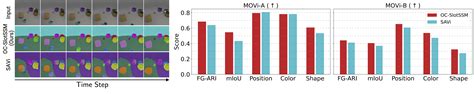 Slotssms Slot State Space Models